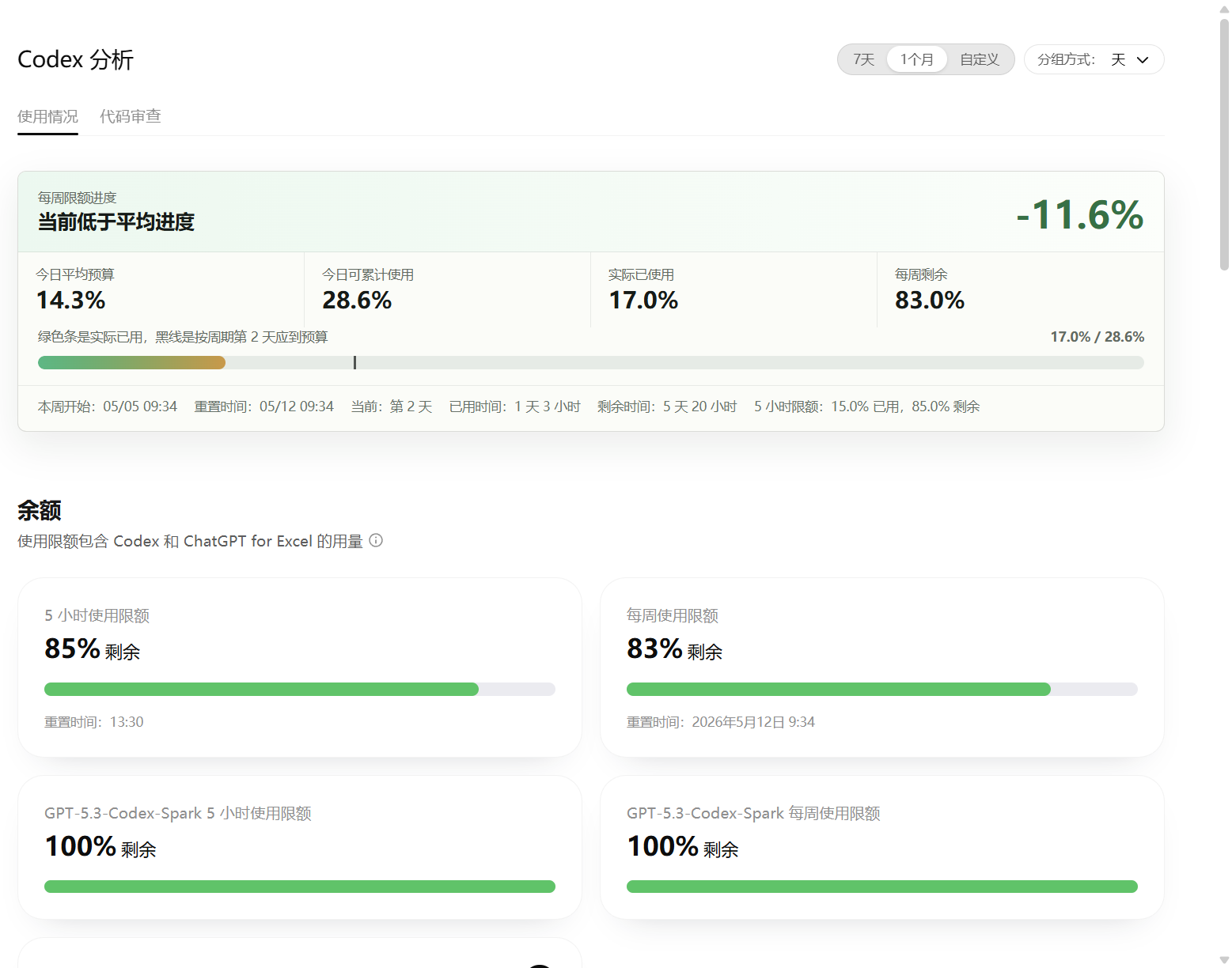 ChatGPT Codex Usage Budget Dashboard
