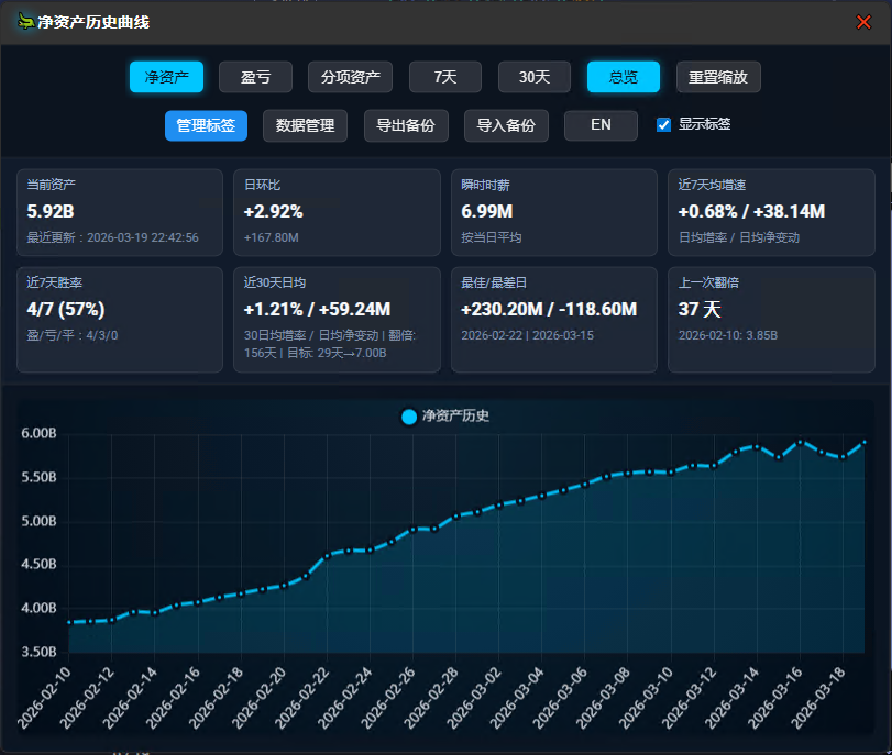 Everyday Profit Plus Fixed - 源代码